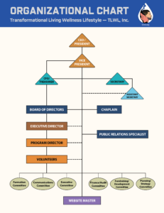 Organizational Chart – tlwl.org